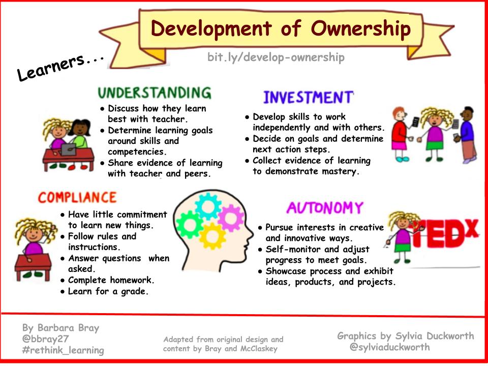 Reflections on Ownership | Holly D. Landez ePortfolio