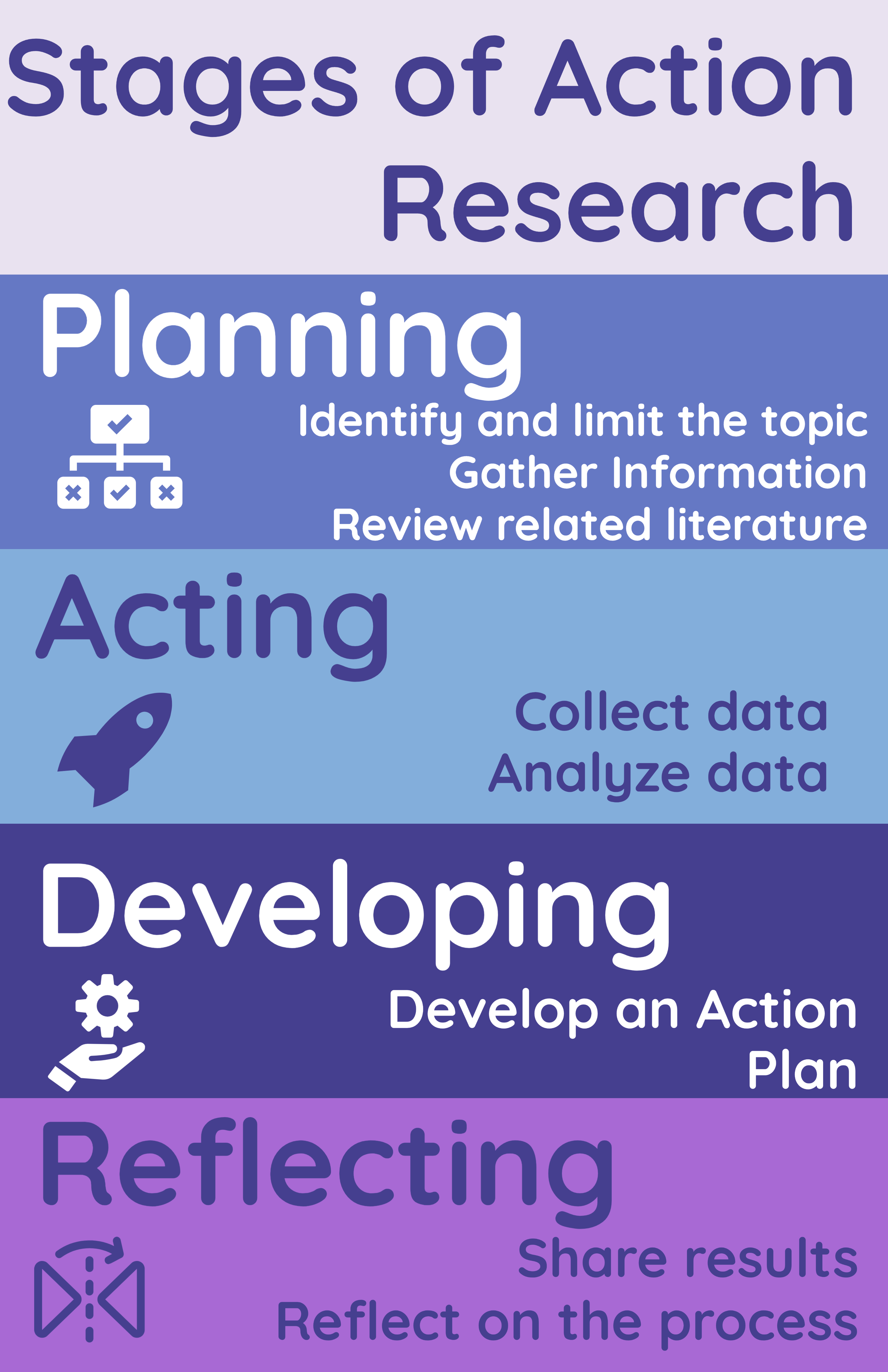 Action Research Plan and Reflection: School Library Engagement with 3D ...